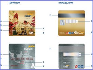 5+ Cara Mengetahui CVV Mandiri : Fungsi dan Letaknya – ATM LINK